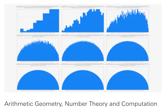 » The Simons Foundation Renews the Collaboration » on Arithmetic ...